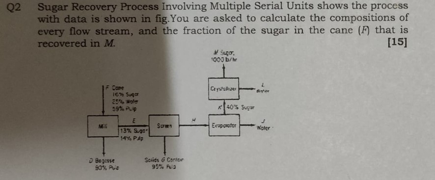 Solved Q2 ﻿Sugar Recovery Process Involving Multiple Serial | Chegg.com