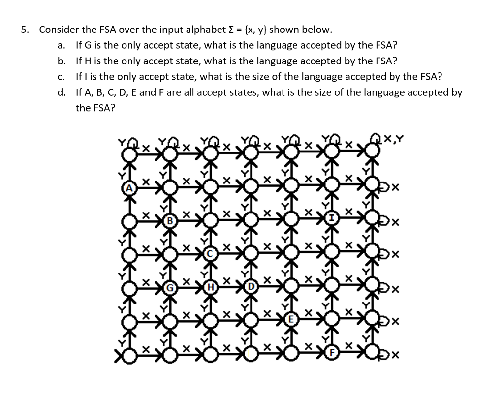 Solved a. 5. Consider the FSA over the input alphabet { = | Chegg.com