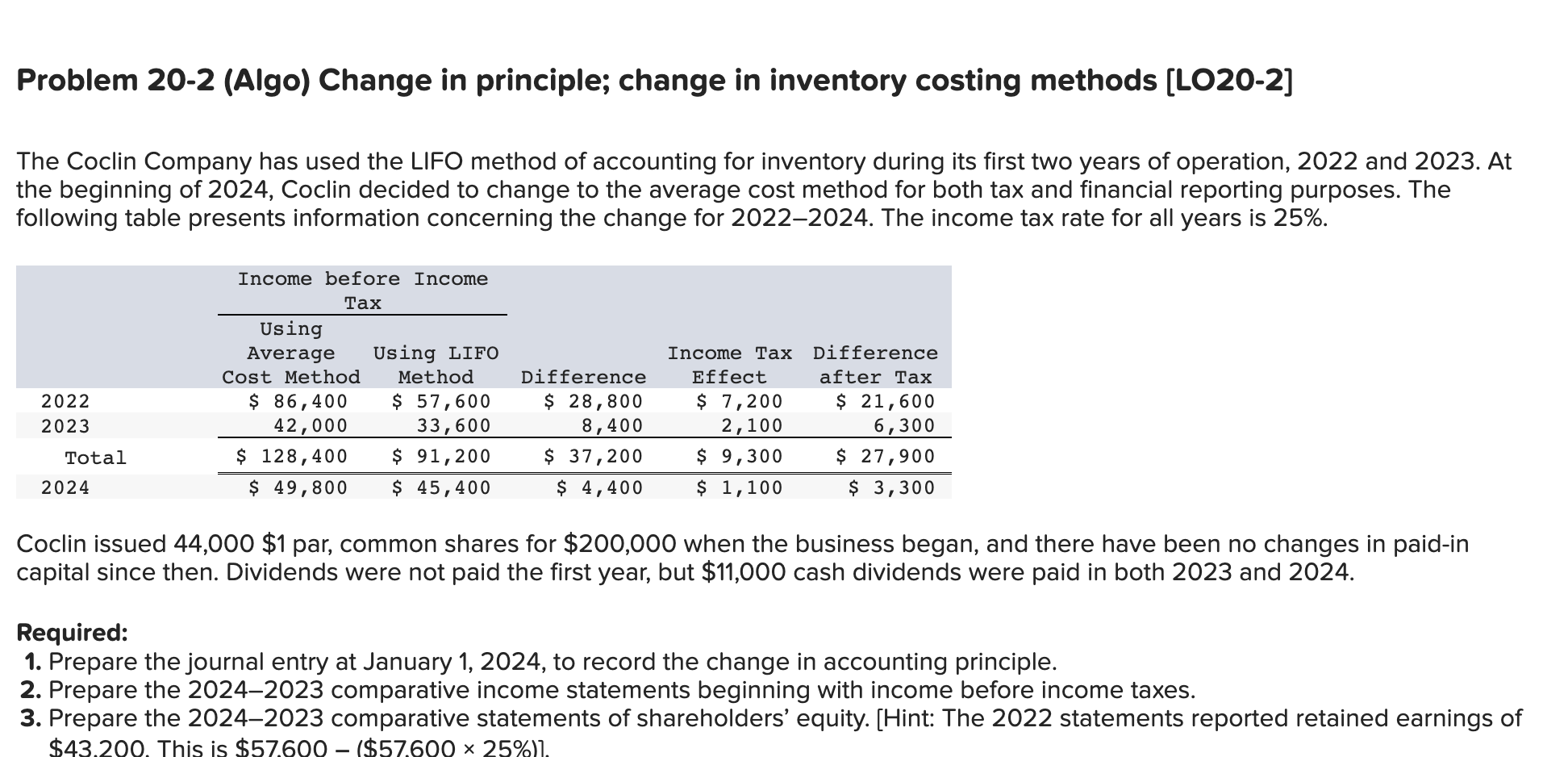 Problem 20-2 (Algo) Change in principle; change in | Chegg.com