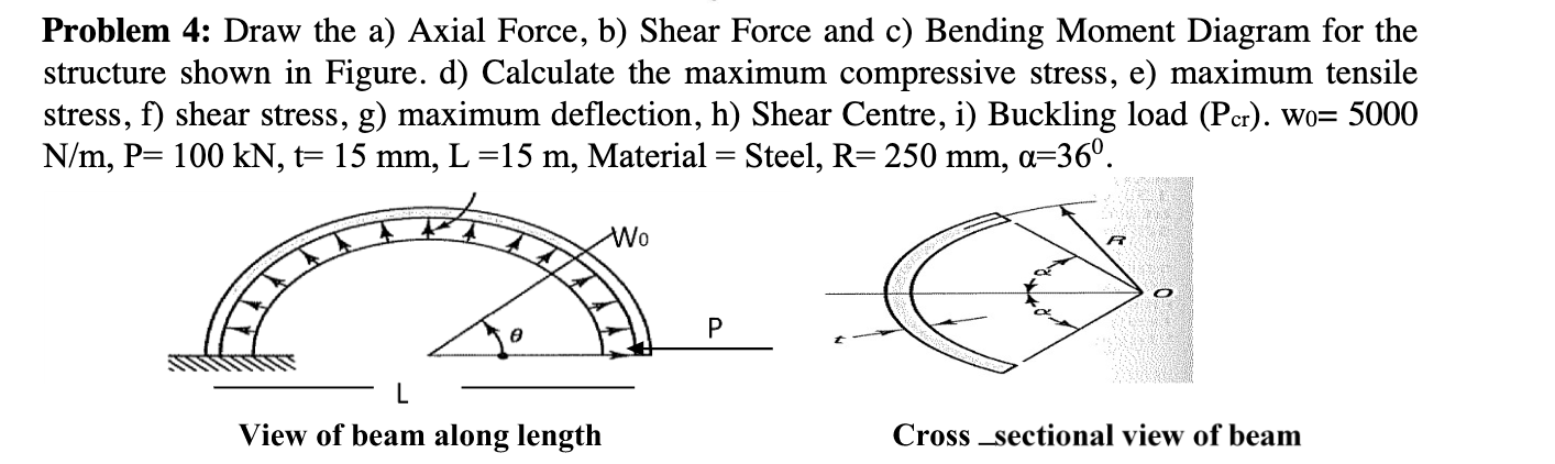 Problem 4: Draw the a) Axial Force, b) Shear Force | Chegg.com