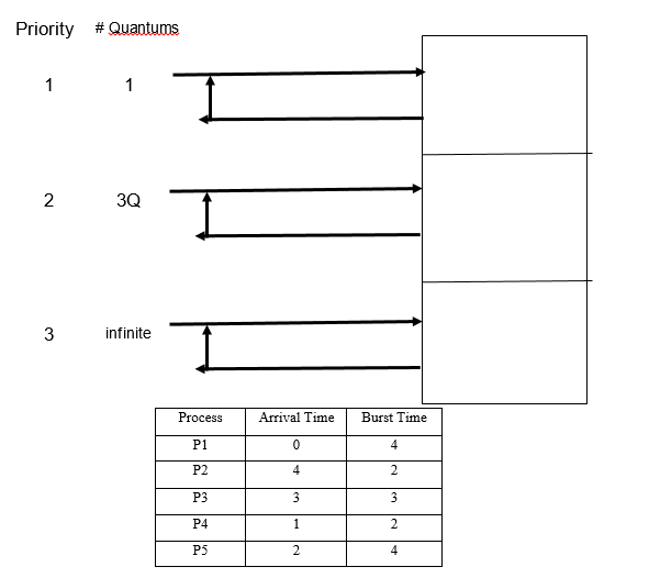 Solved Problem 4 Given the following table of process ids, | Chegg.com