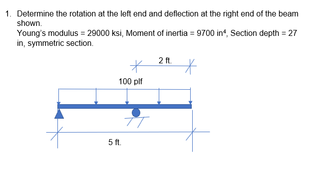 Solved Determine The Rotation At The Left End And Deflection