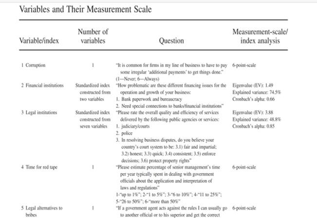 Solved Identify the type of variables (i.e., numerical, | Chegg.com