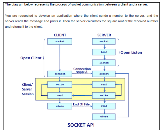 Solved 4.1 Write the server program in java Netbeans | Chegg.com