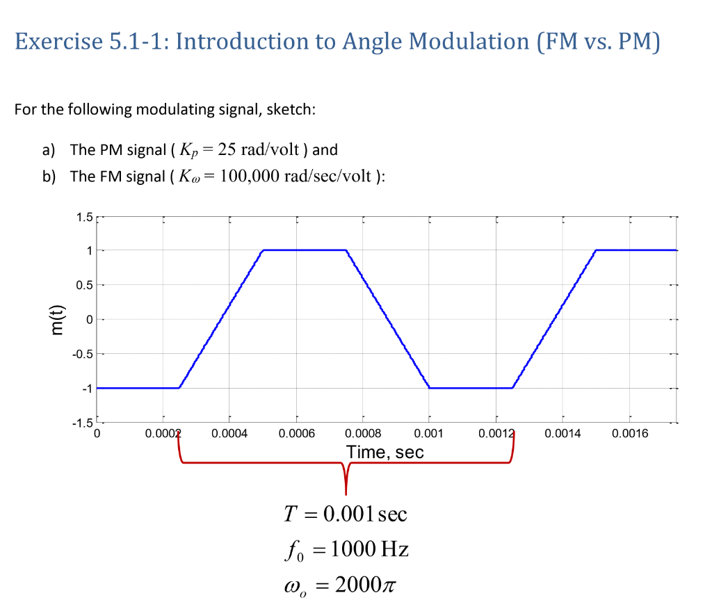 Exercise 5.1-1: Introduction to Angle Modulation (FM | Chegg.com