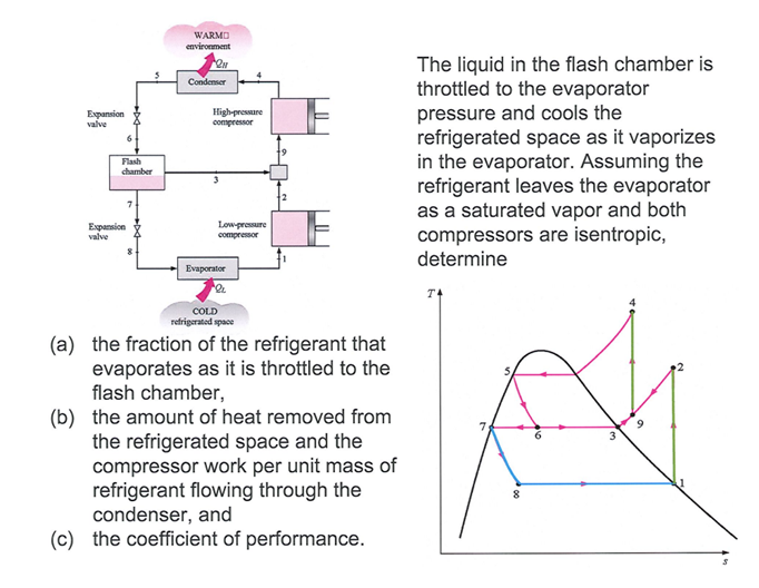 Solved Example Consider a two-stage compression | Chegg.com