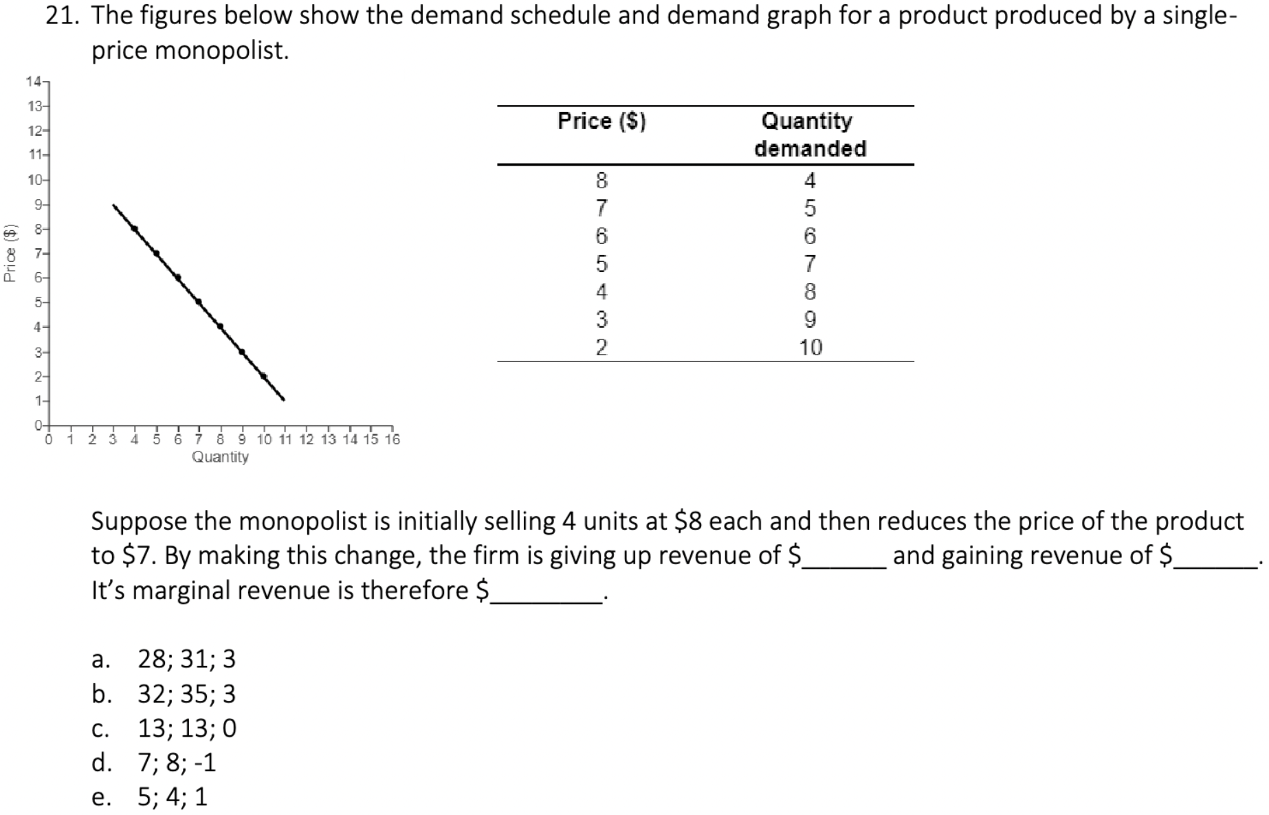 Solved The figures below show the demand schedule and demand | Chegg.com