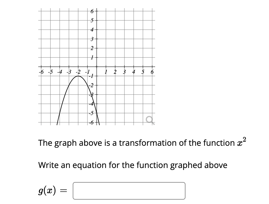 Solved The graph above is a transformation of the function | Chegg.com