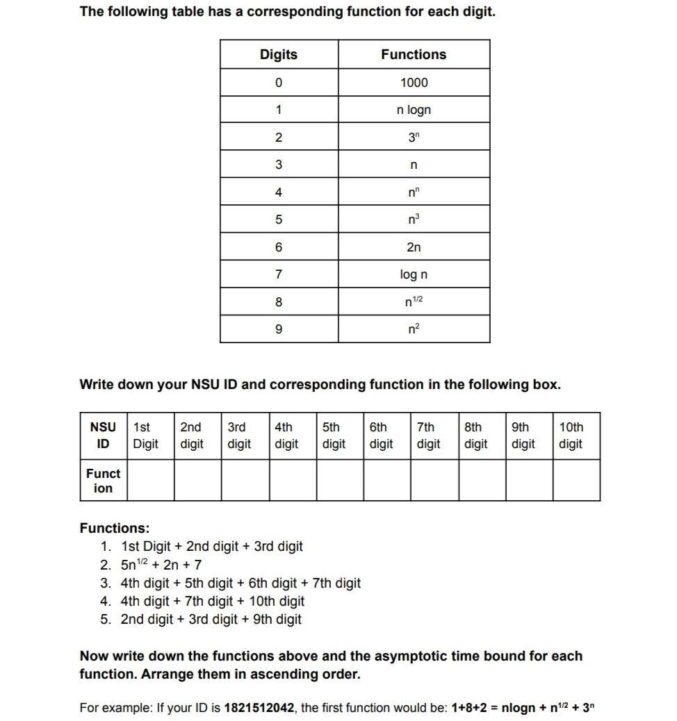 Solved Please solve the following question using the | Chegg.com