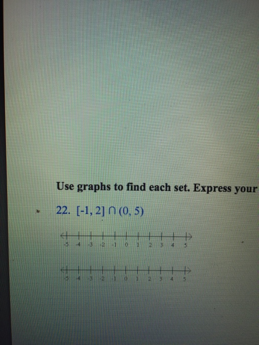 Solved Use graphs to find each set. Express your [-1, 2] | Chegg.com