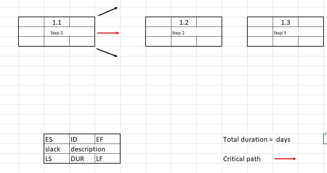 Solved Individual Network Diagram. Use the below template | Chegg.com