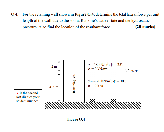 Solved Q4. For the retaining wall shown in Figure Q.4, | Chegg.com