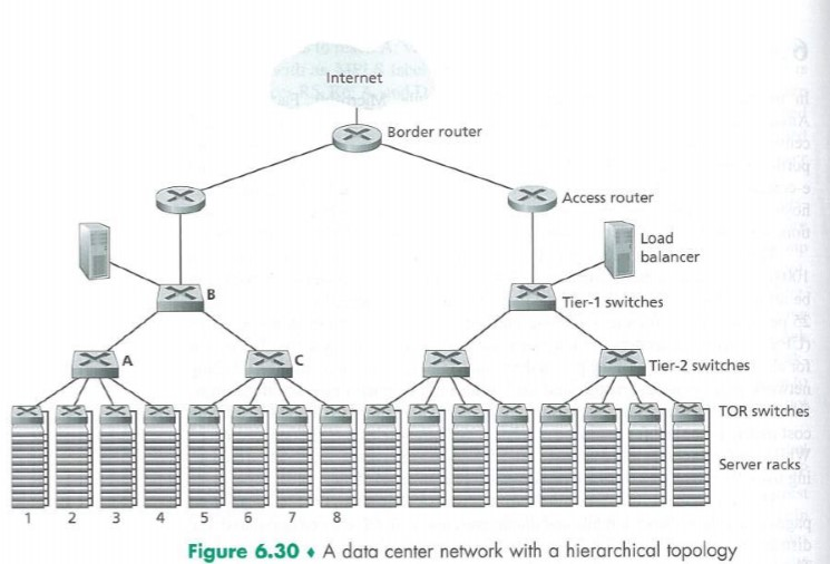 Solved 1. Suppose the information portion of a packet (D in | Chegg.com