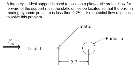 Solved A large cylindrical support is used to position a | Chegg.com