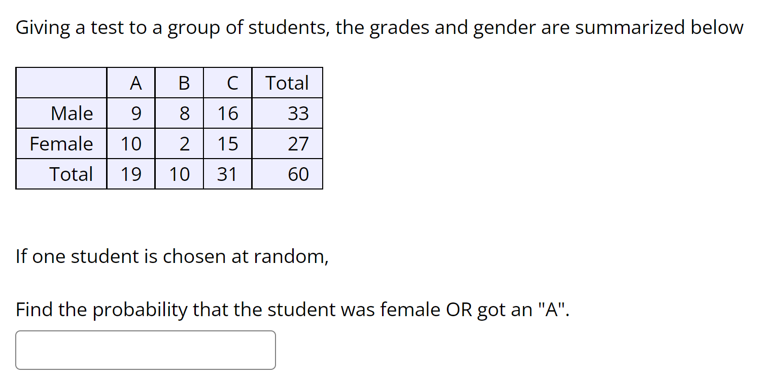 Solved Giving a test to a group of students, the grades and | Chegg.com