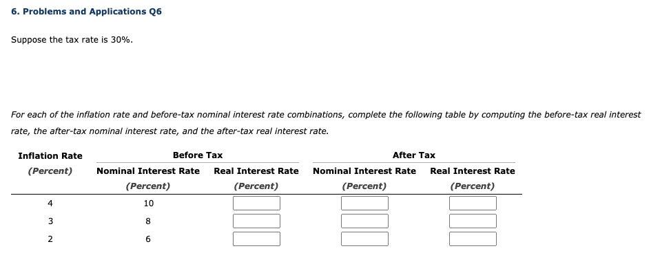 Solved 6. Problems and Applications Q6 Suppose the tax rate | Chegg.com