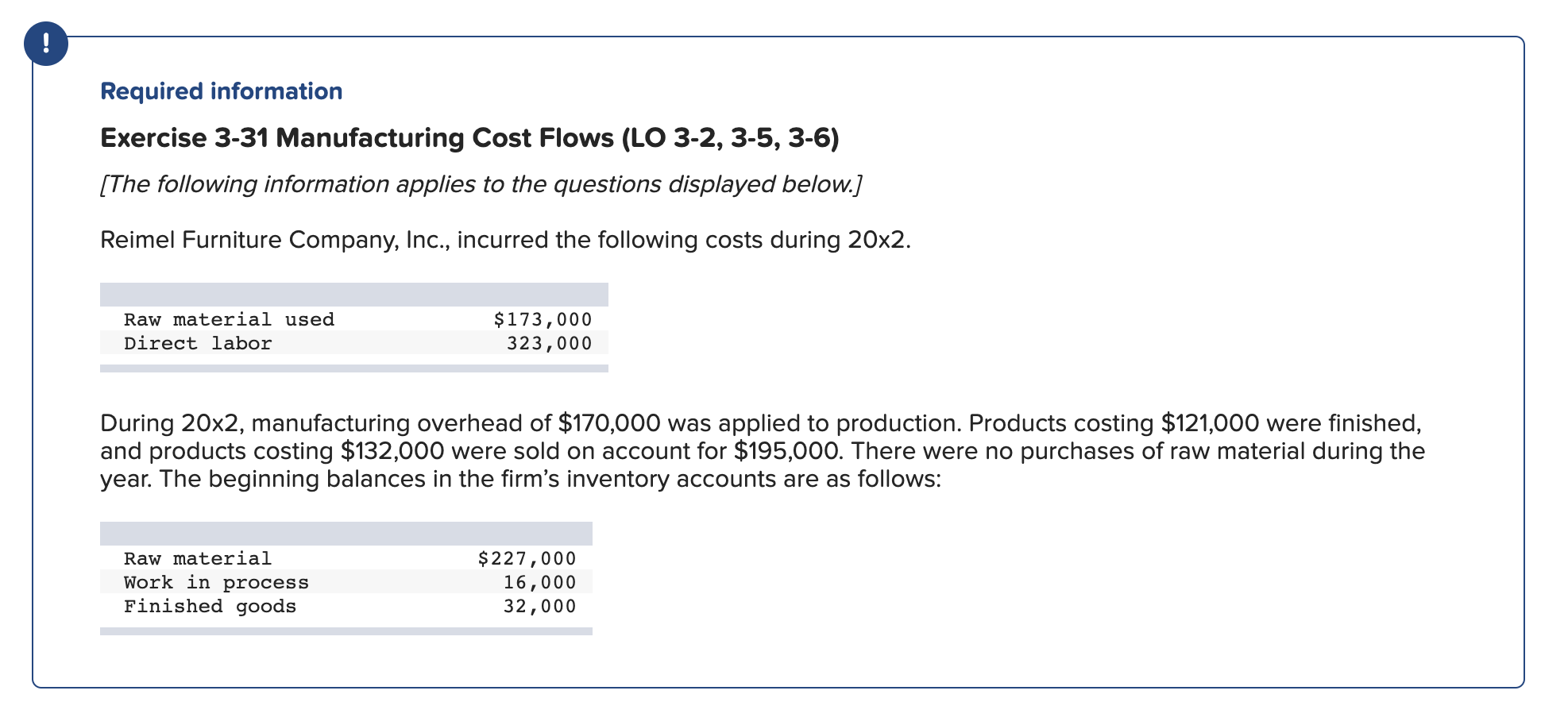 Solved Required information Exercise 3-31 Manufacturing Cost | Chegg.com