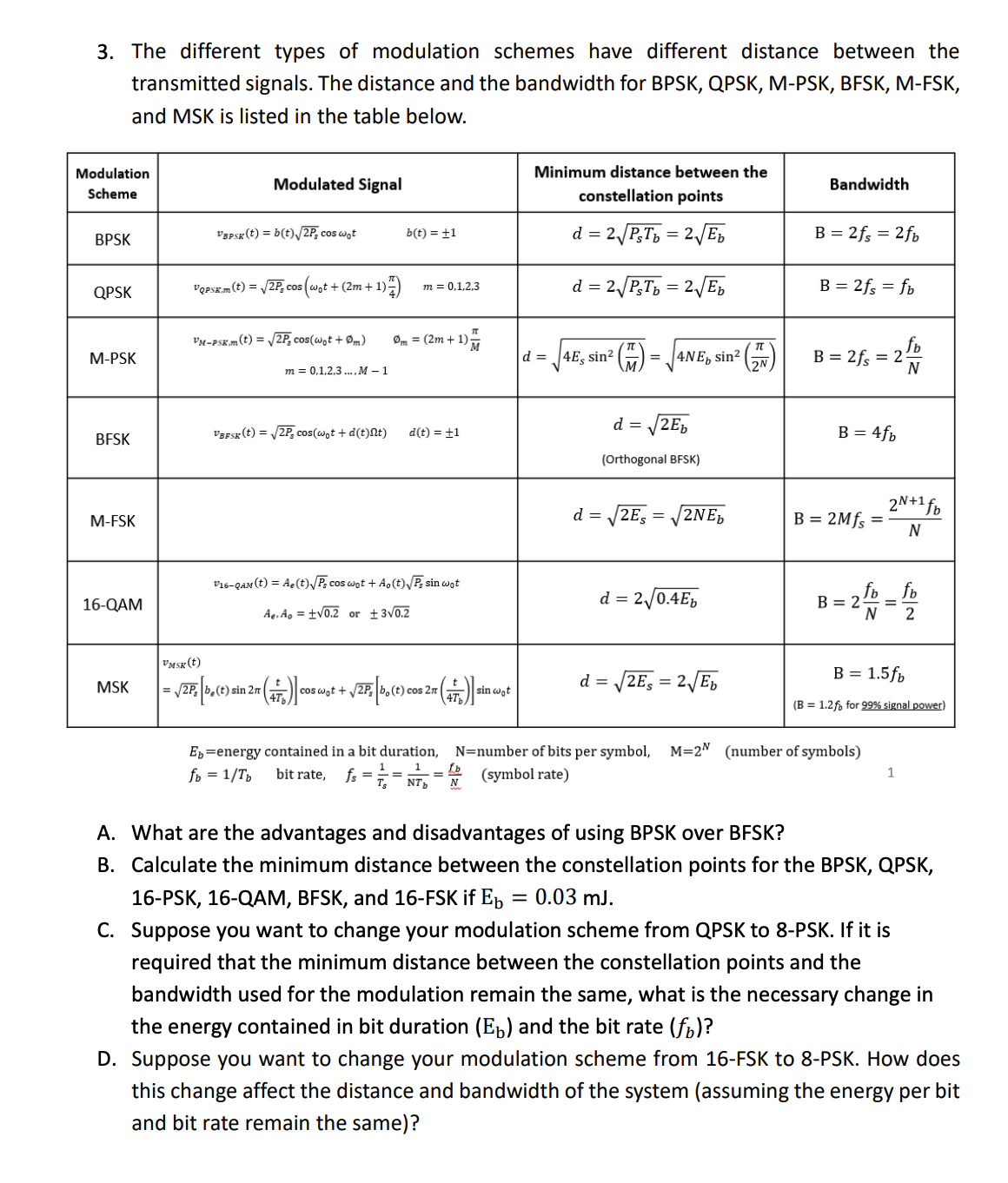 Solved 3. The different types of modulation schemes have | Chegg.com