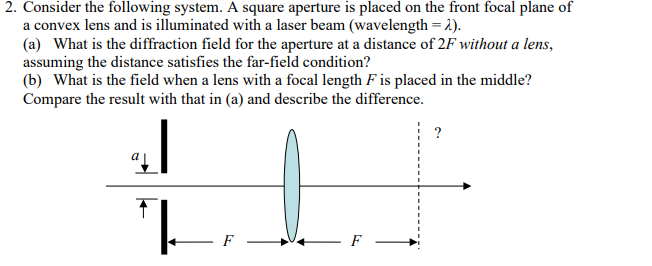 Solved Consider the following system. A square aperture is | Chegg.com