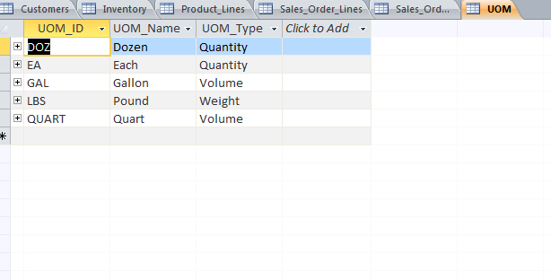 Solved Calculate the average total sales order amount. Use | Chegg.com
