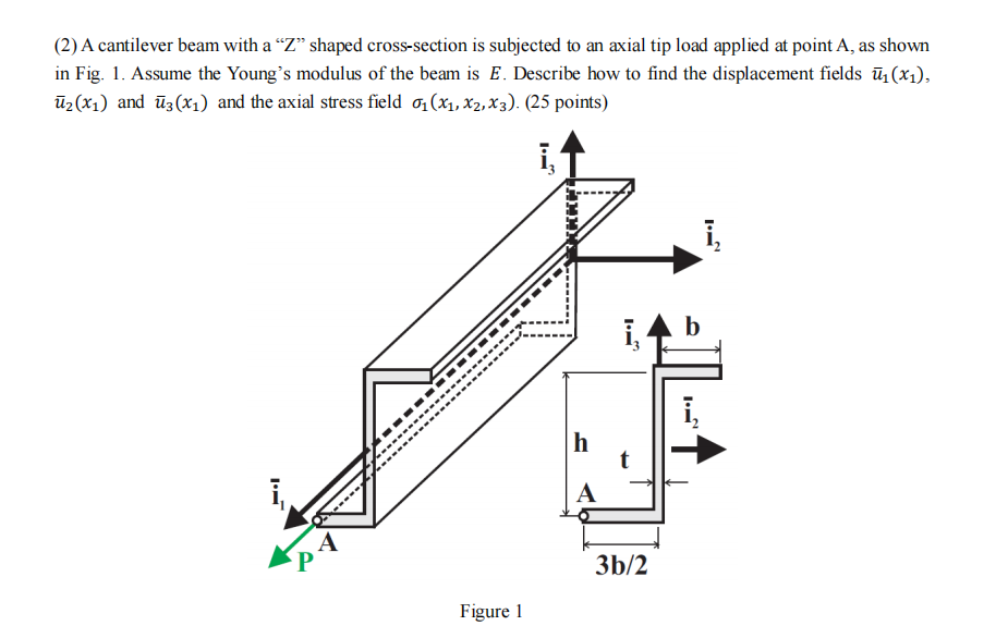 Solved (2) A cantilever beam with a “Z” shaped cross-section | Chegg.com