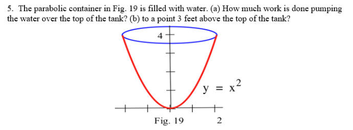 Solved 5. The parabolic container in Fig. 19 is filled with | Chegg.com