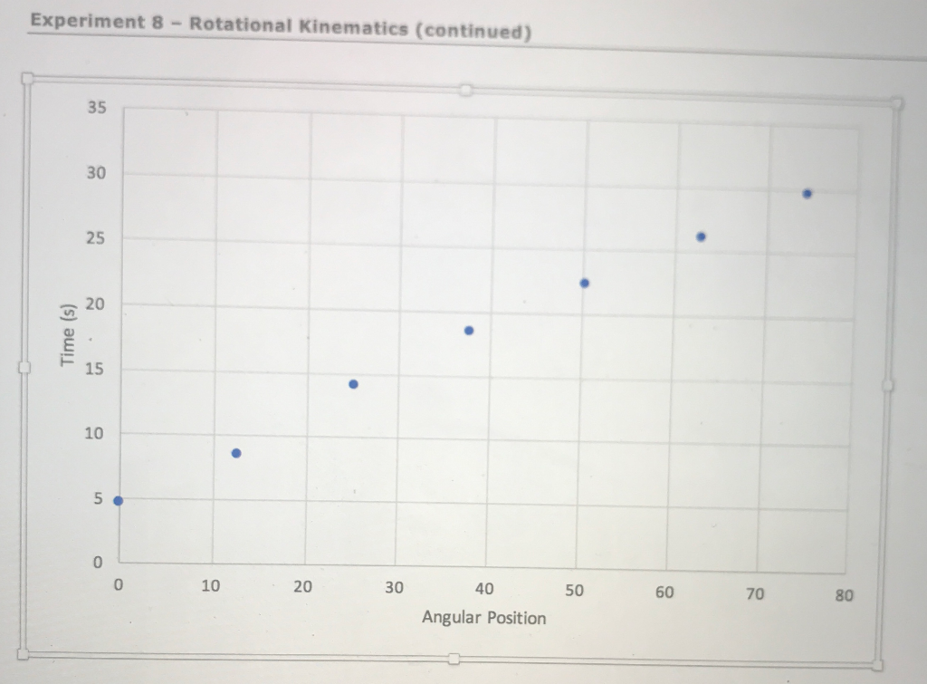Solved UNC TIE iteration angular position time arc length | Chegg.com
