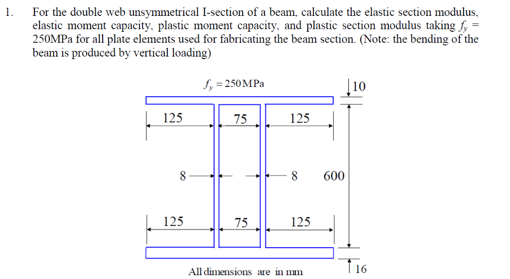 Plastic Section Modulus Of Unsymmetrical I Beam - The Best Picture Of Beam Plastic Section Modulus Of Unsymmetrical I Beam - The Best Picture Of Beam