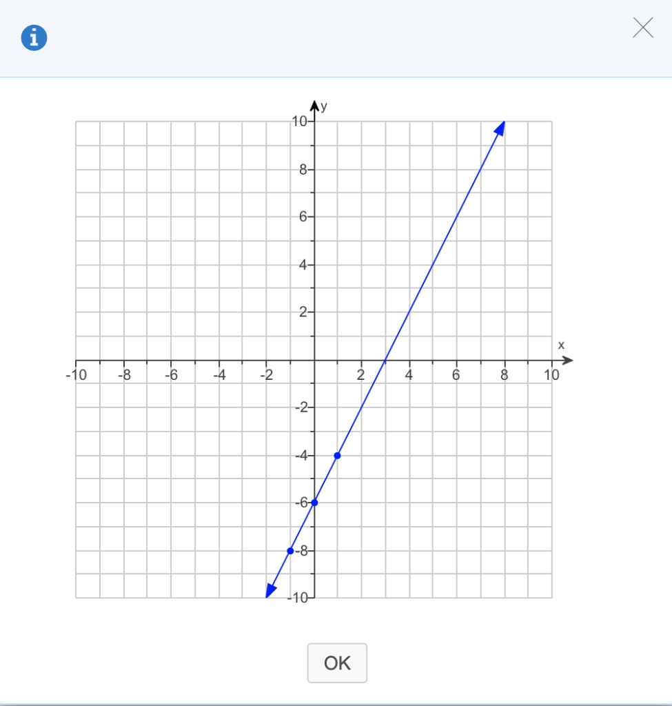 Solved The Graph Of F x 2x Is Shown To The Right Chegg