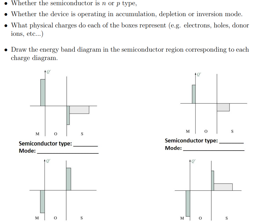 Solved The charge distributions of a few ideal MOS | Chegg.com