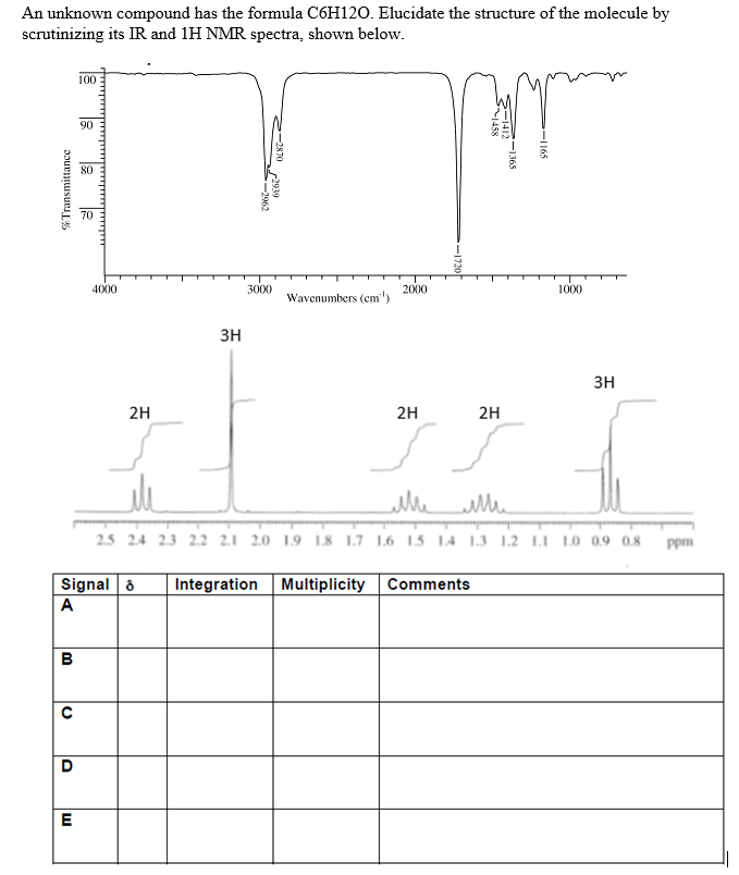 Solved An unknown compound has the formula C6H12O. Elucidate | Chegg.com