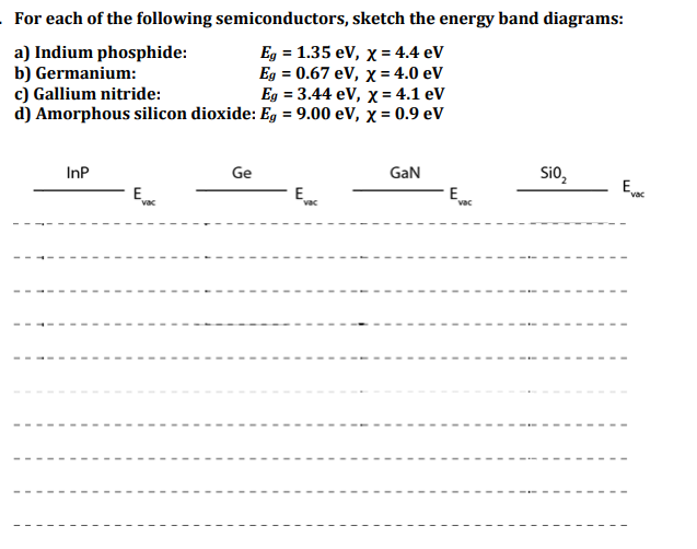For each of the following semiconductors, sketch the | Chegg.com