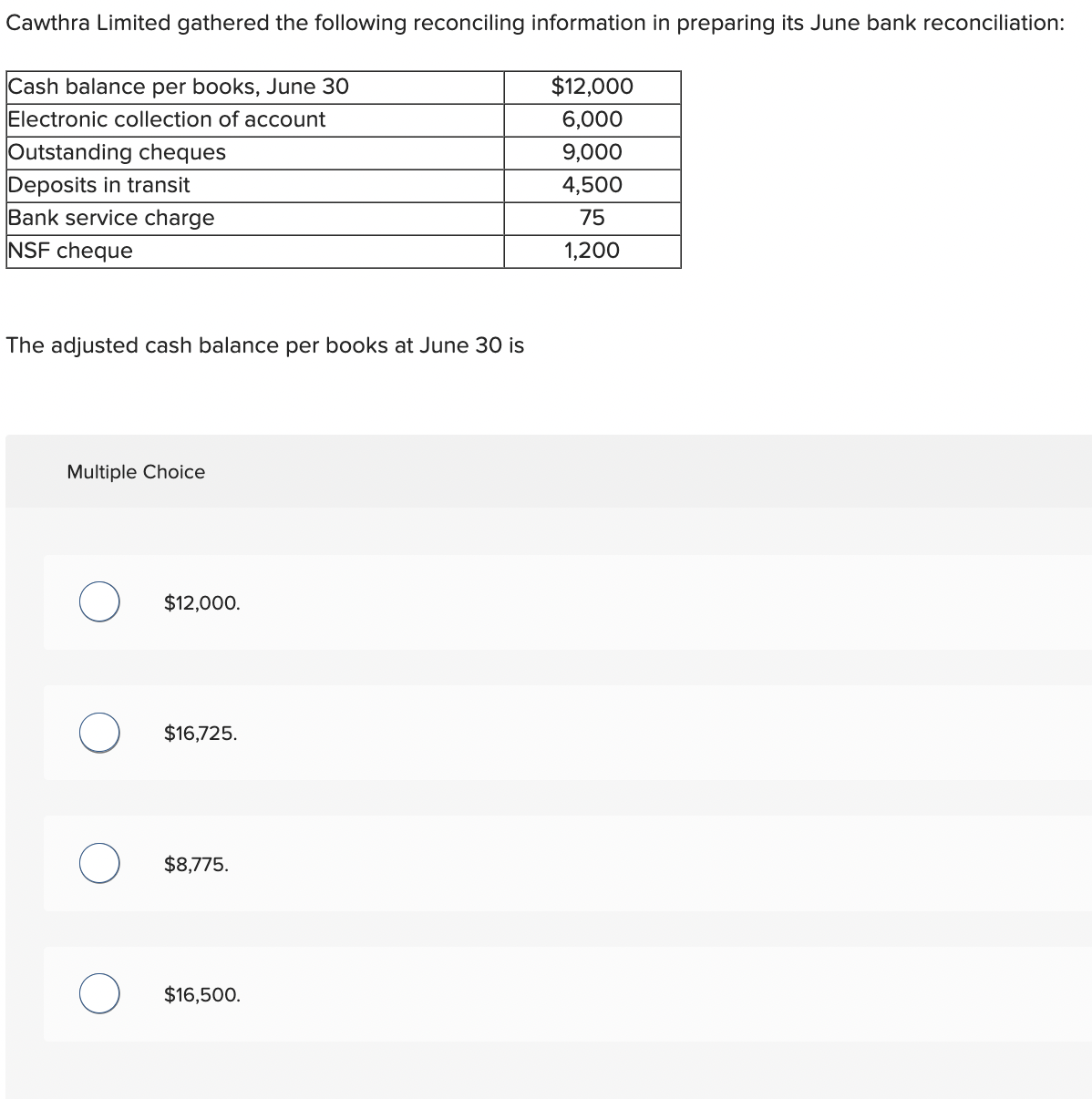 Solved Multiple Choice$12,000.$16,725.$8,775.$16,500. | Chegg.com