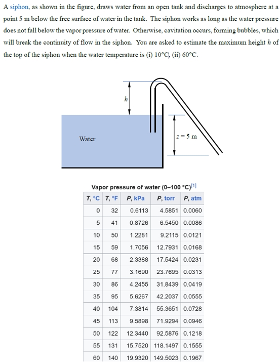 Solved A siphon, as shown in the figure, draws water from an | Chegg.com