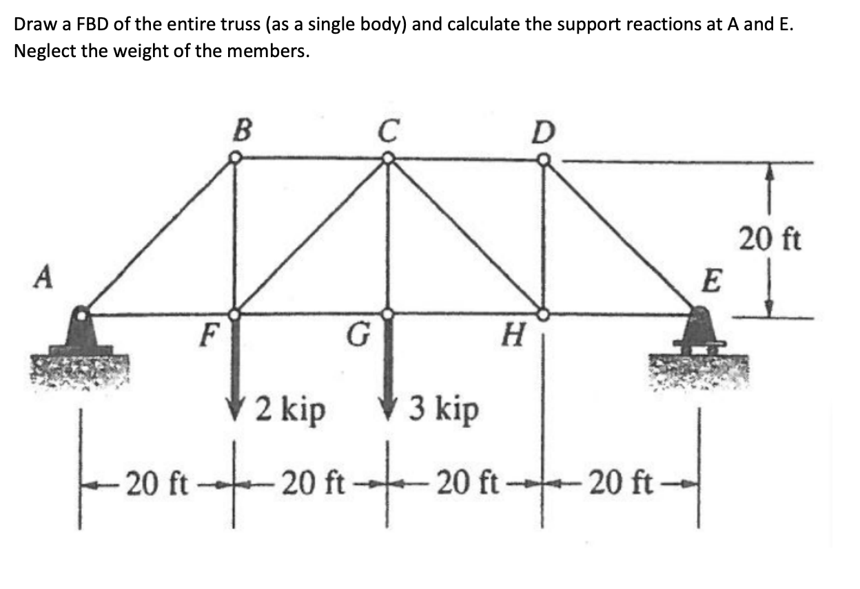 Solved Draw a FBD of the entire truss (as a single body) and | Chegg.com