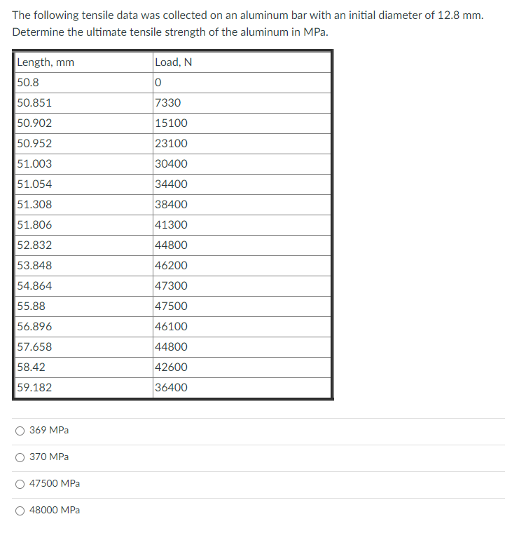 Solved The following tensile data was collected on an | Chegg.com