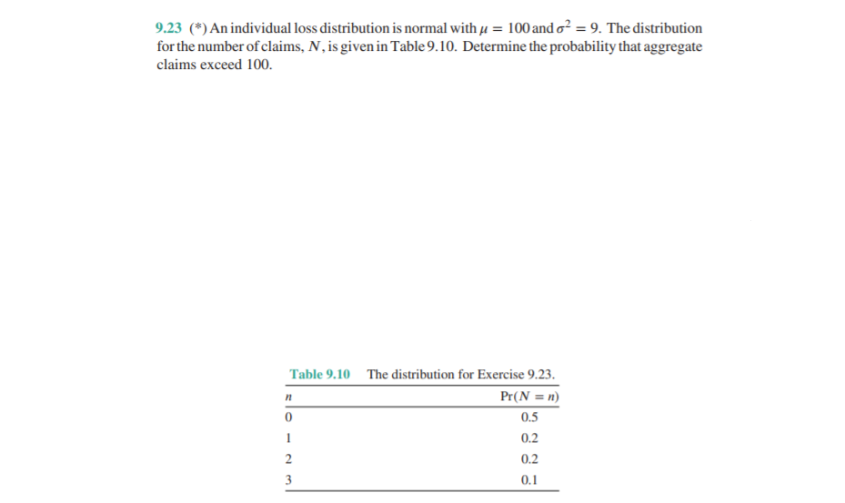Solved 9.23 (4) An individual loss distribution is normal | Chegg.com
