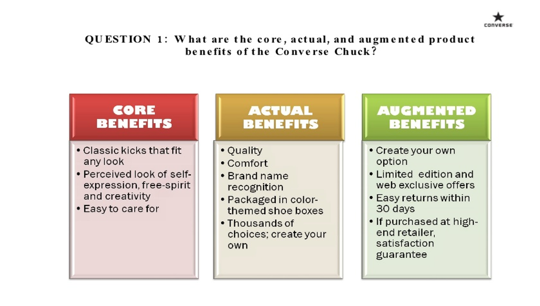Solved The brand is Nissan Almera, fill the augmented | Chegg.com