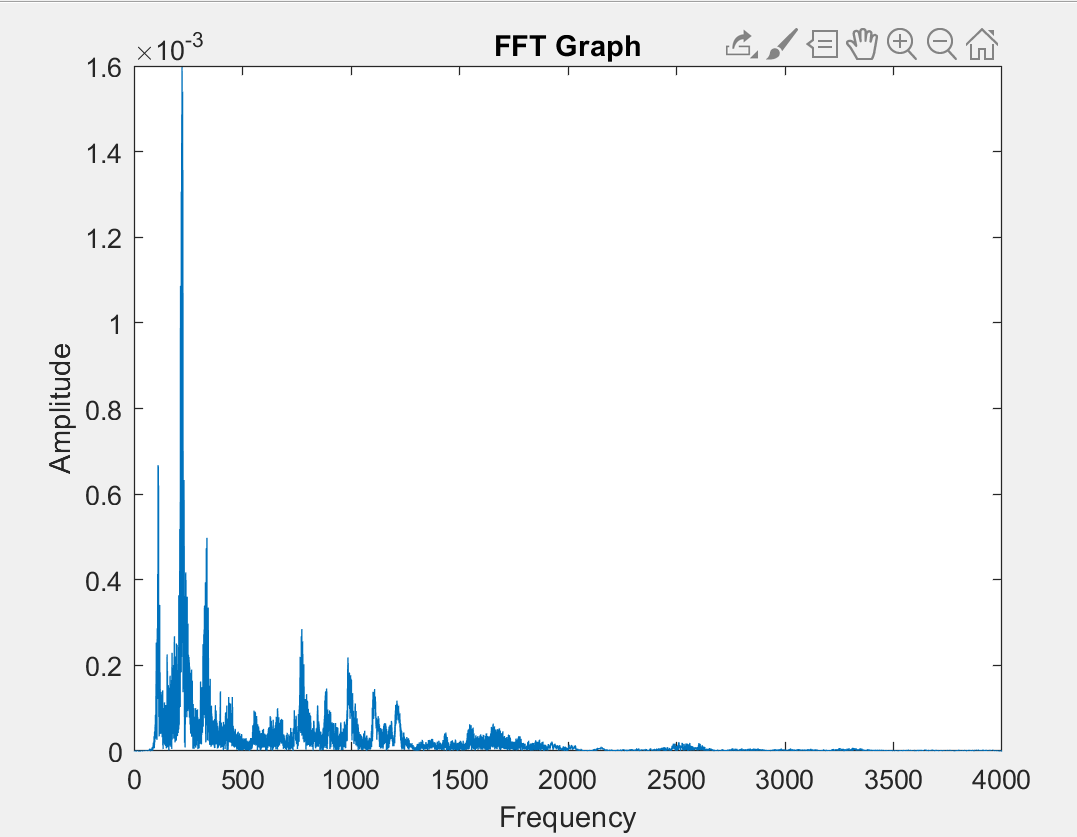 Signal processing and fast fourier transform Answer | Chegg.com