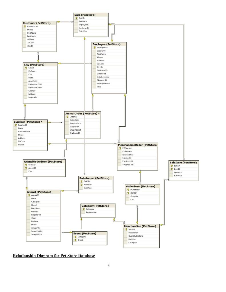 Solved Write Sql Statements For Questions Given Below For 0517
