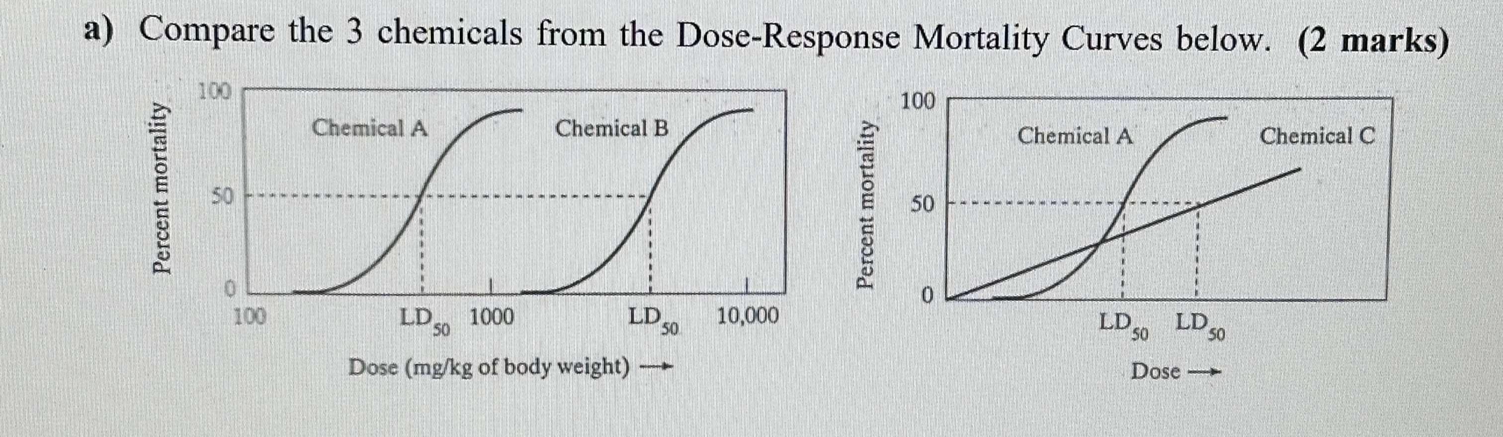 Solved a) Compare the 3 chemicals from the Dose-Response | Chegg.com