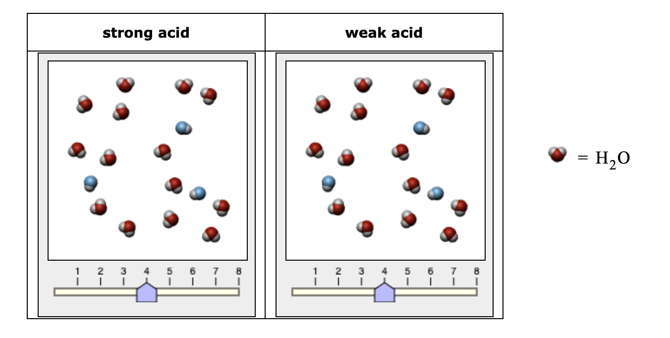 Solved Select the sketches that show aqueous solutions of a | Chegg.com