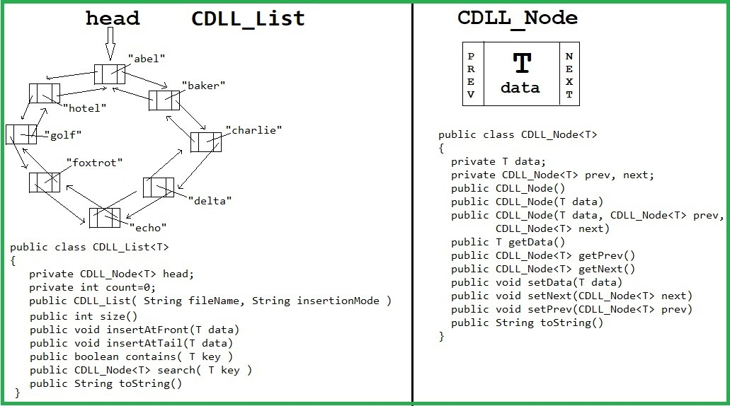 Solved You are given the following files which comprise a | Chegg.com