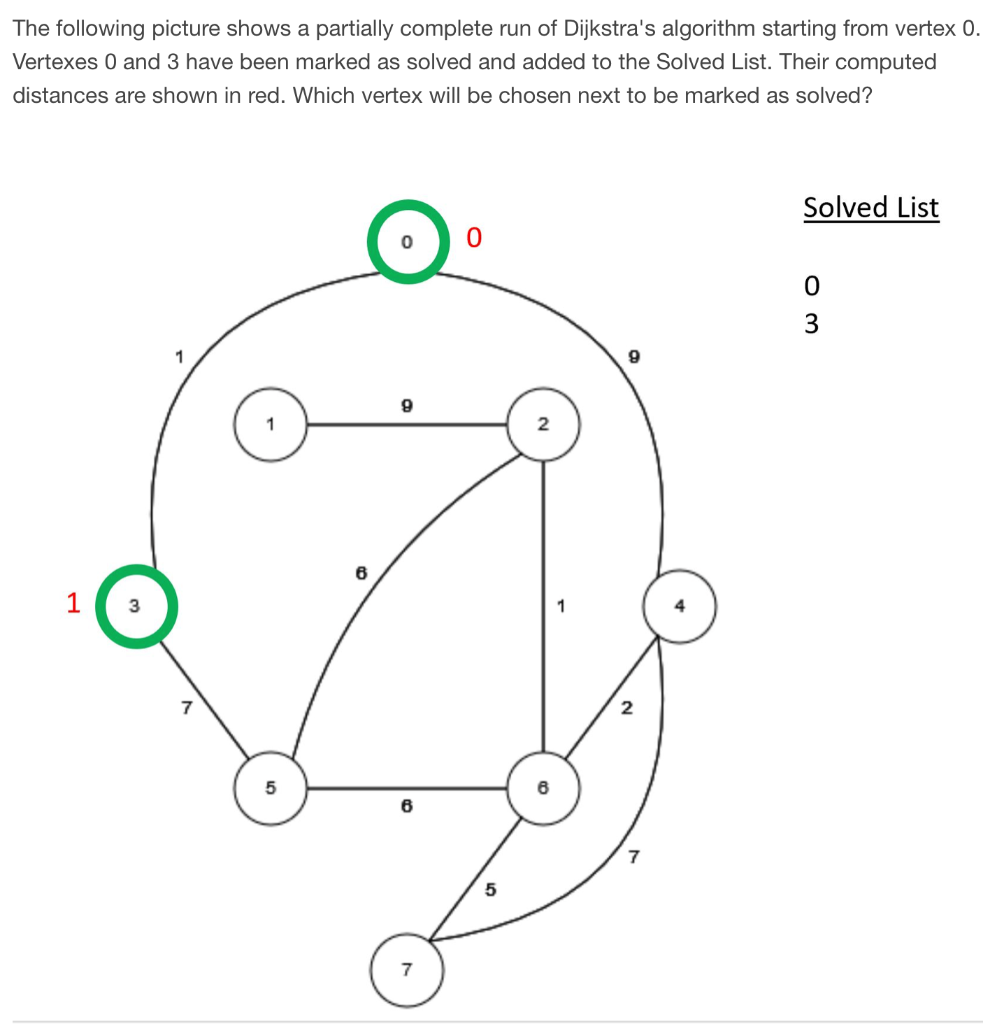Solved Given the data structure, which stores graph | Chegg.com