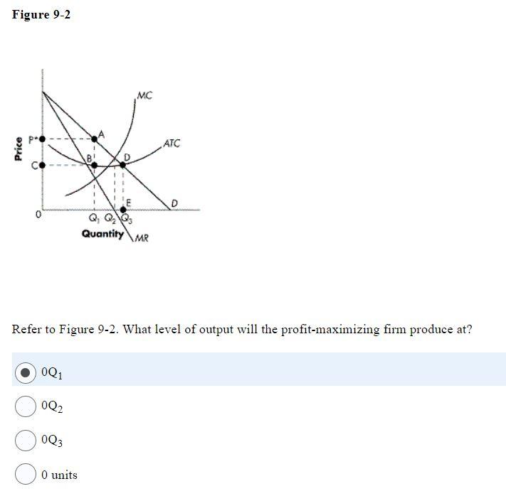 Solved Figure 9-2 Refer to Figure 9-2. What level of output | Chegg.com