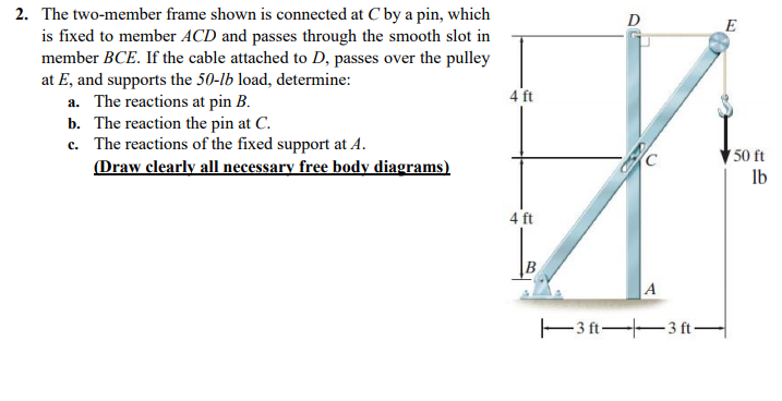 Solved D E 2. The two-member frame shown is connected at C | Chegg.com