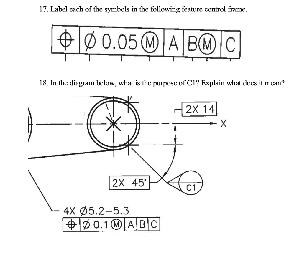 Solved 17. Label each of the symbols in the following | Chegg.com