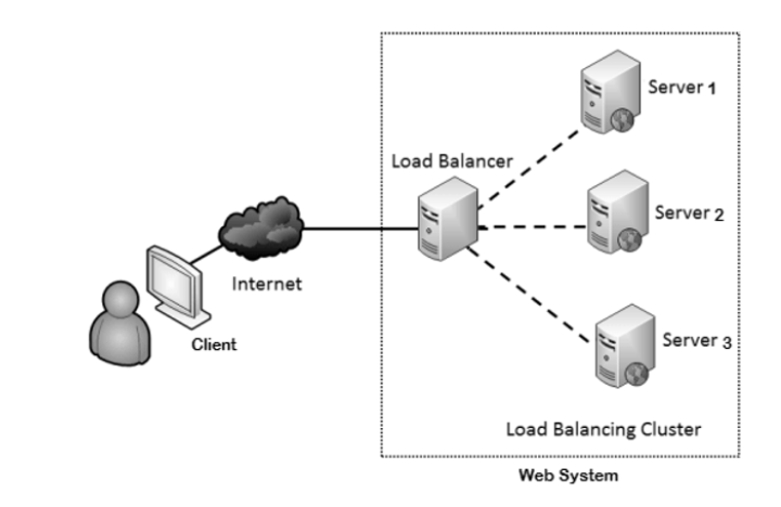 Solved In a system that adopts the Client-Server | Chegg.com