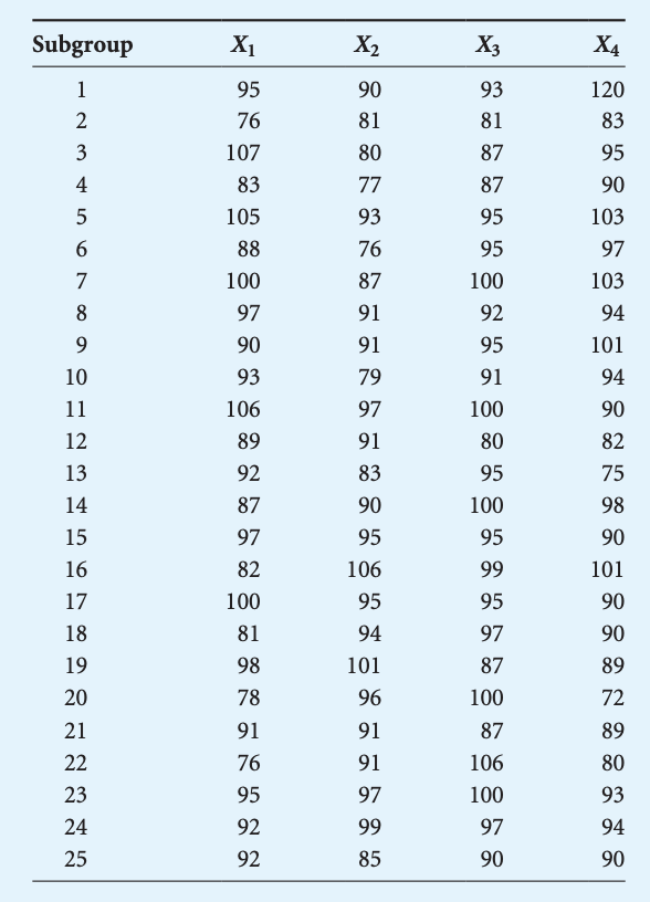 Solved Using Minitab determine the process capability of | Chegg.com