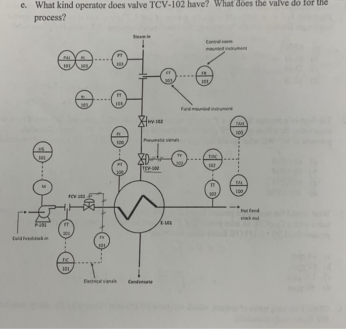 Solved What kind operator does valve TCV-102 process? e. | Chegg.com